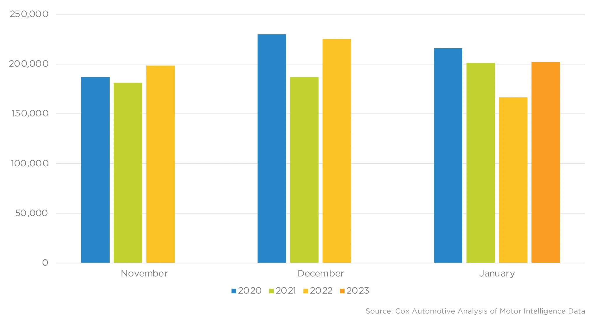 CPO sales take off in January – Dashboard by NIADA
