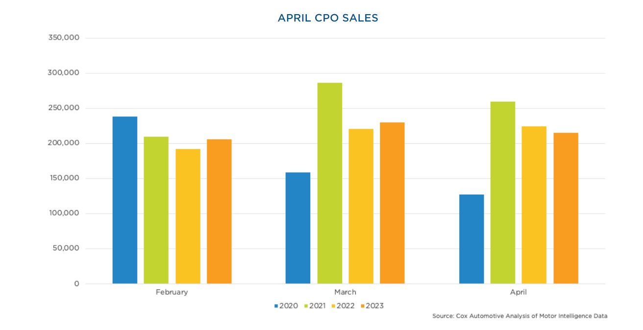 CPO sales slow down in April – Dashboard by NIADA